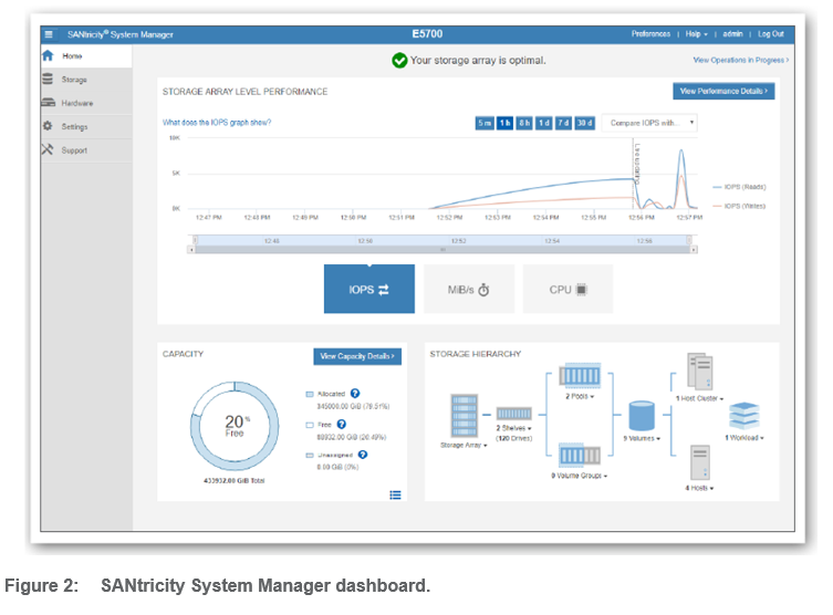 Netapp Santricity Management Software