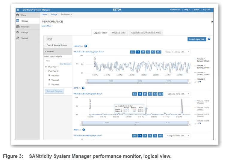 NetApp SANtricity Management Software