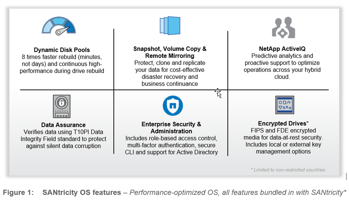 NetApp SANtricity Management Software